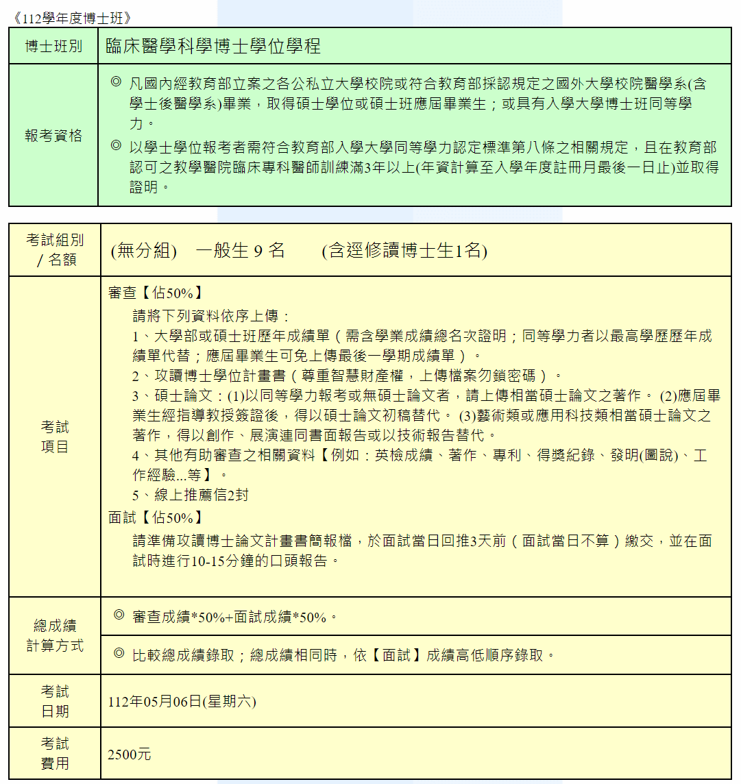 國立中山大學112 學年度博士班招生考試簡章